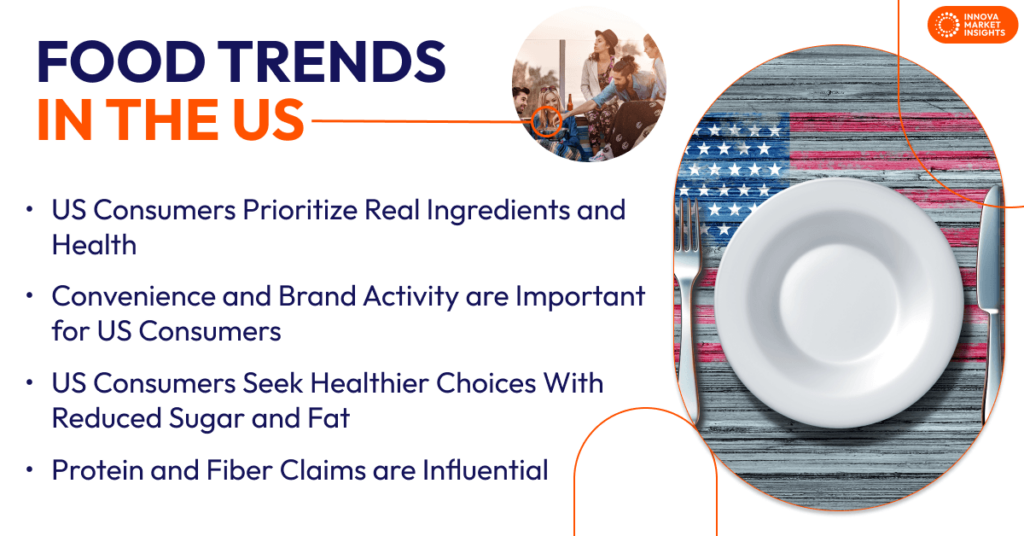 Food Trends in the US. Consumers in the US are prioritizing natural