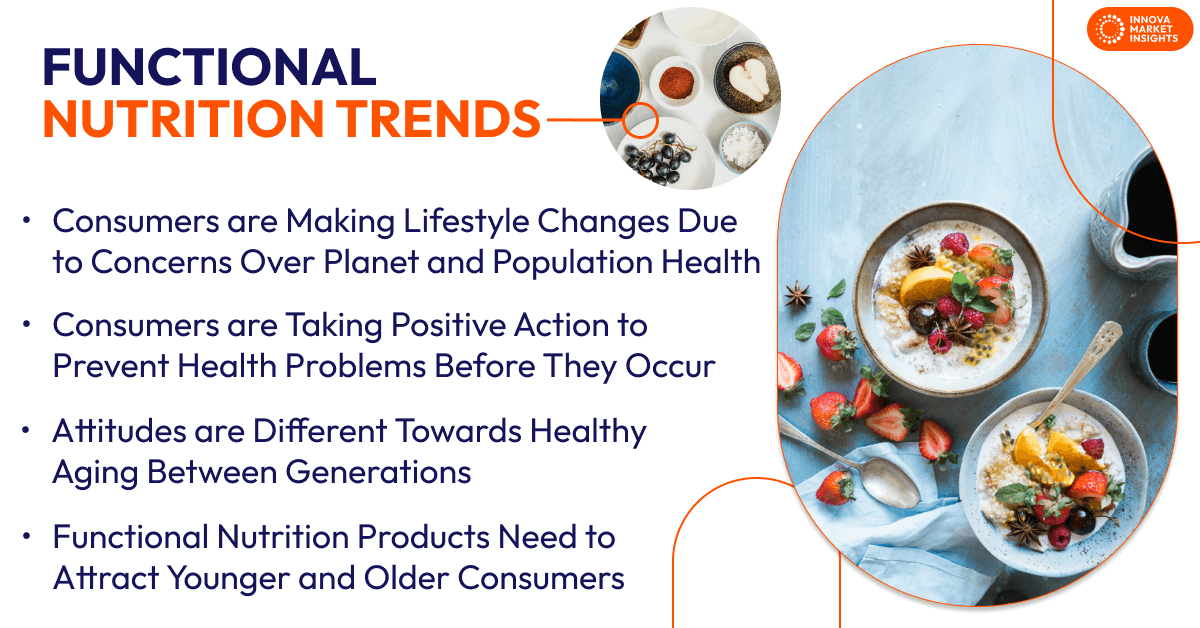 Functional nutrition trends. Global opportunities for functional Functional nutrition trends. Global opportunities for functional
