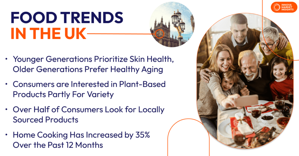 Here we will focus on UK food market trends. UK Food Trends