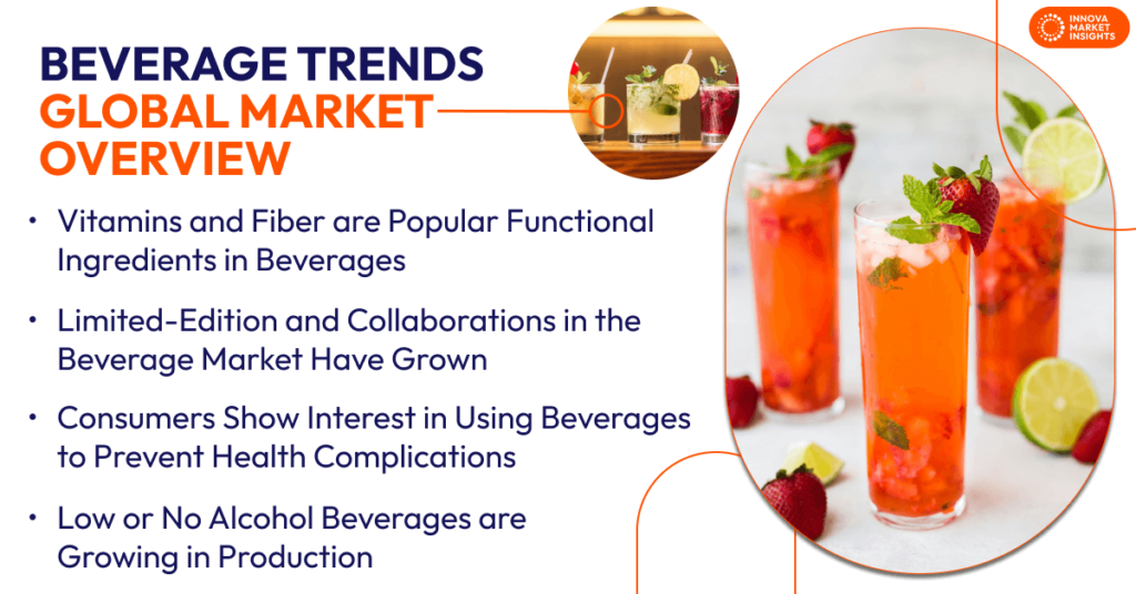 Beverage Trends: Global Market Overview. Top 10 Trends 2024