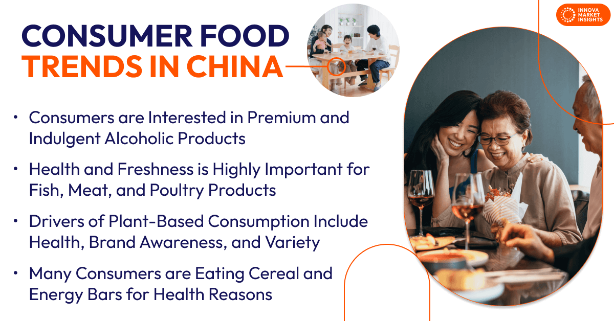 Consumer Food Trends In China Category Growth Drivers Market