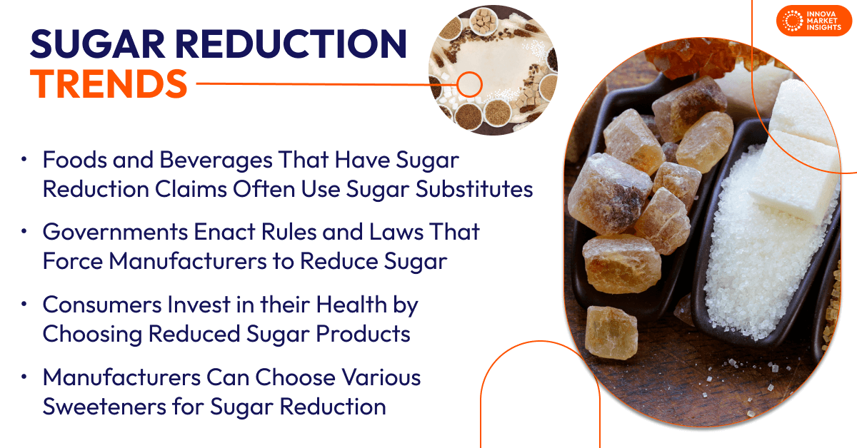 Sugar Reduction Trends: Consumer Insights and Market Overview.