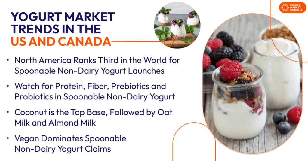 Yogurt Market Trends: Spoonable Non-Dairy Yogurt in the US