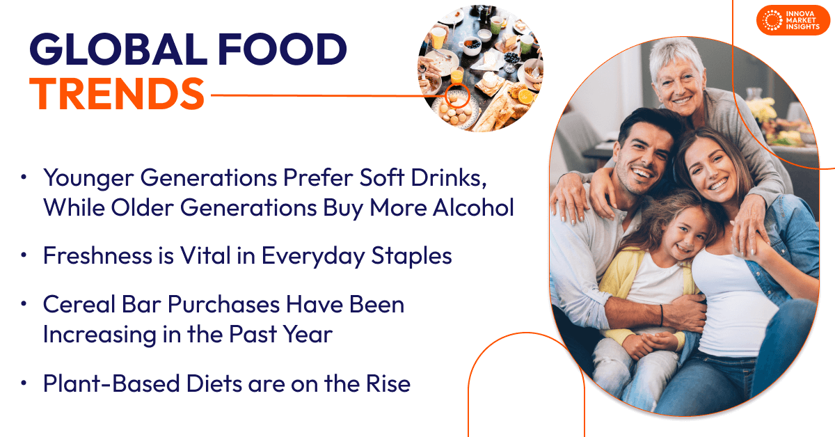 Global Food Trends: Consumer Insights and Preferences. Top food