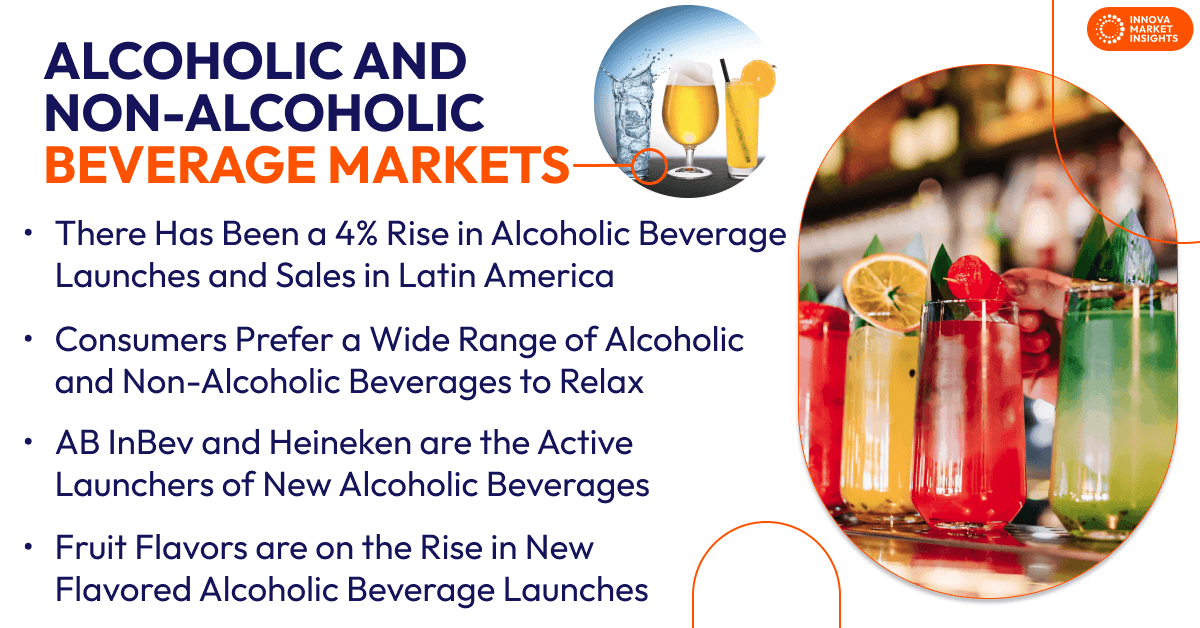 Alcoholic and Non-Alcoholic Beverage Markets in Latin America.