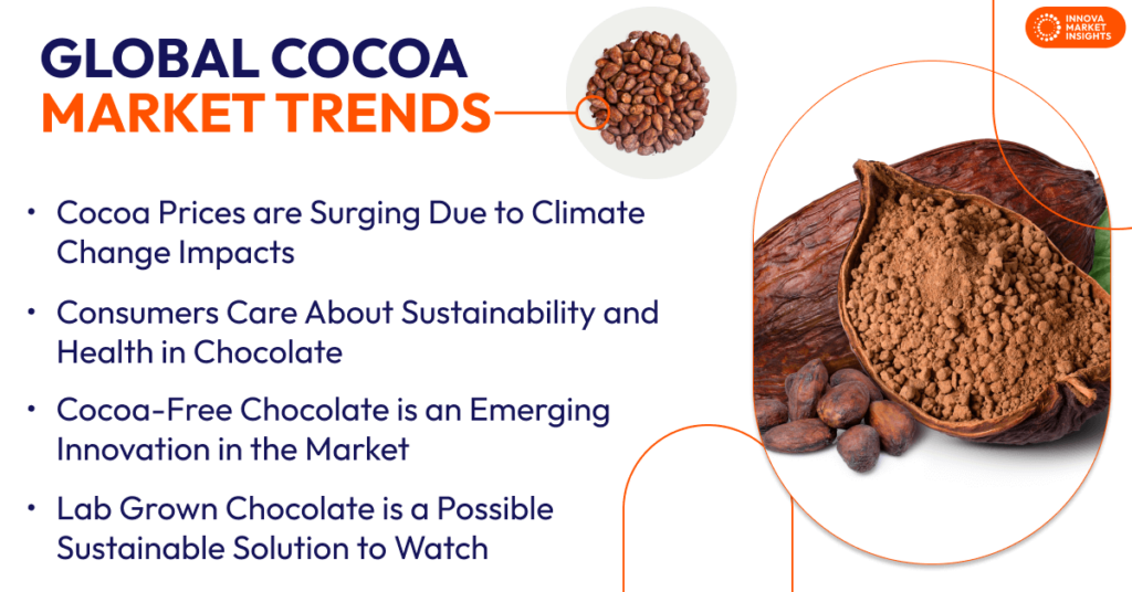 Cocoa Trends, global market overview. Consumers are increasingly