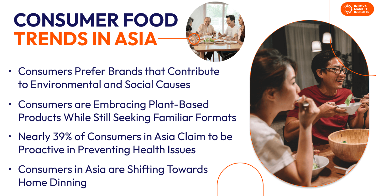Consumer Food Trends in Asia. Asian food and beverage industry