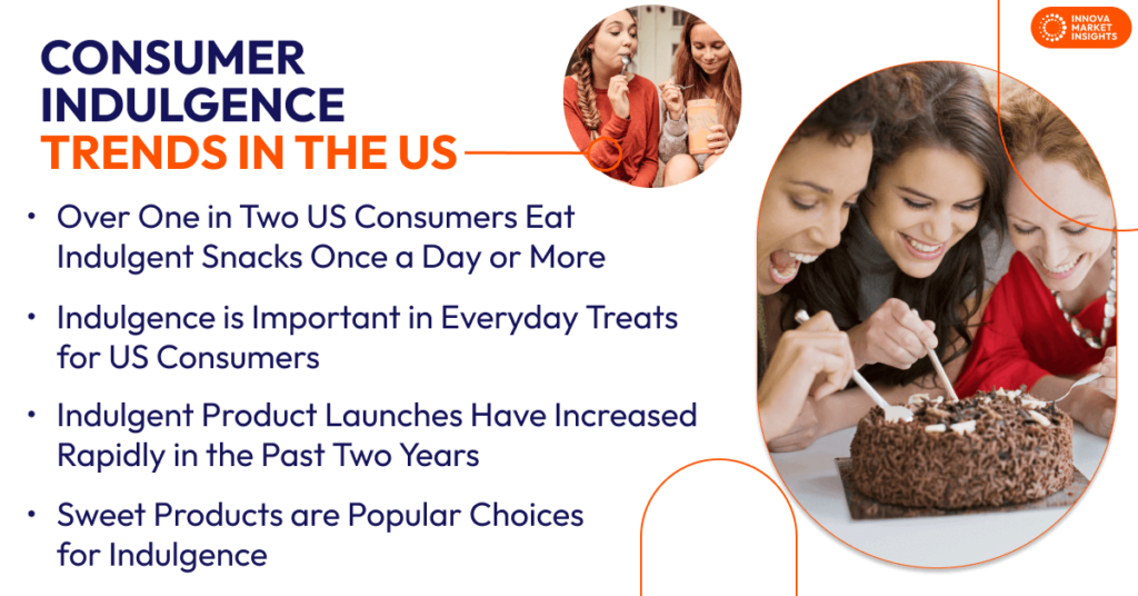 Consumer Indulgence. Preferences and Flavor Trends in the US