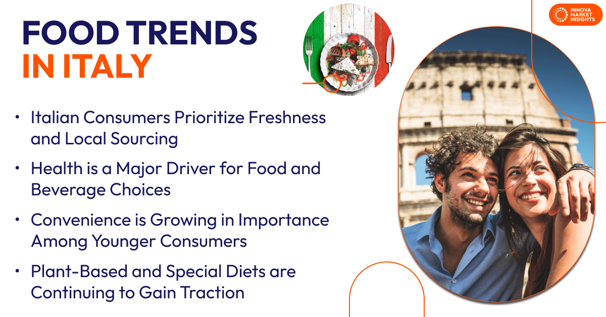 Food Trends in Italy: Consumer Insights and Preferences. Italian
