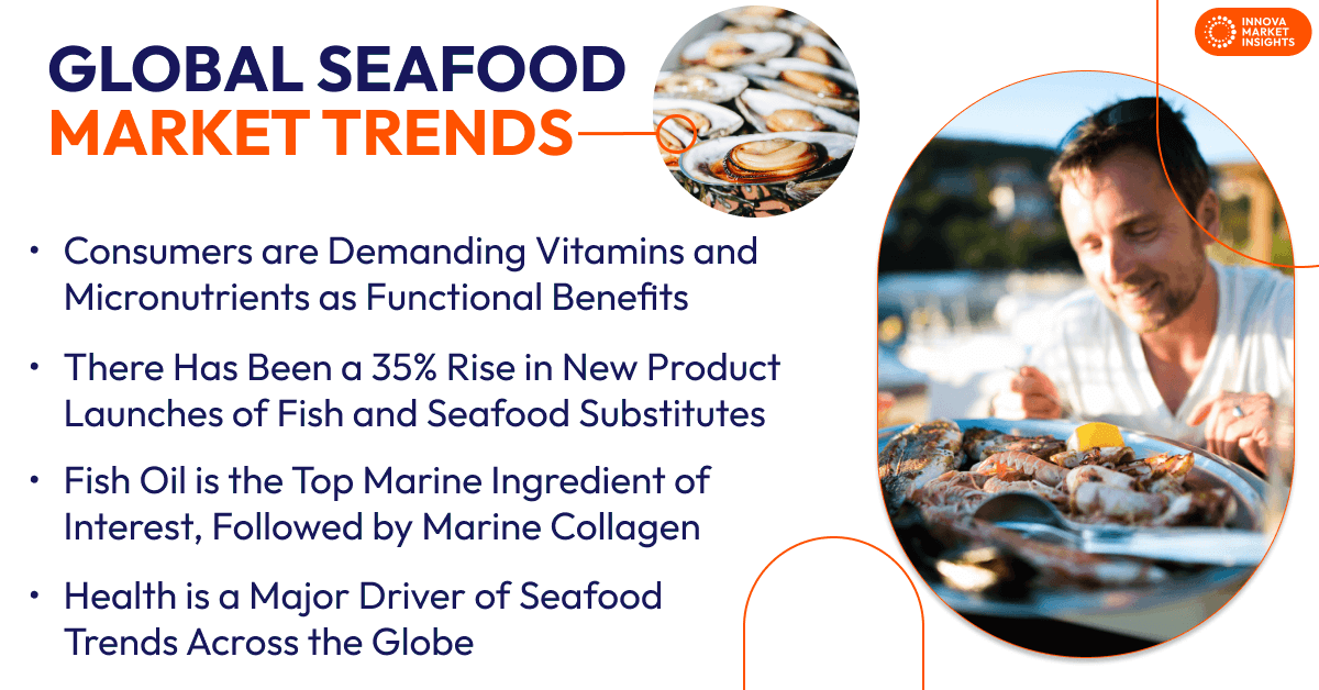 Global Seafood trends research shows consumers are becoming