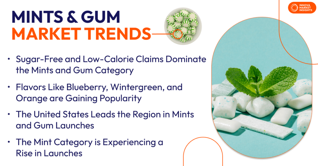 Mints and Gum Market in the US and Canada. Mints market in the