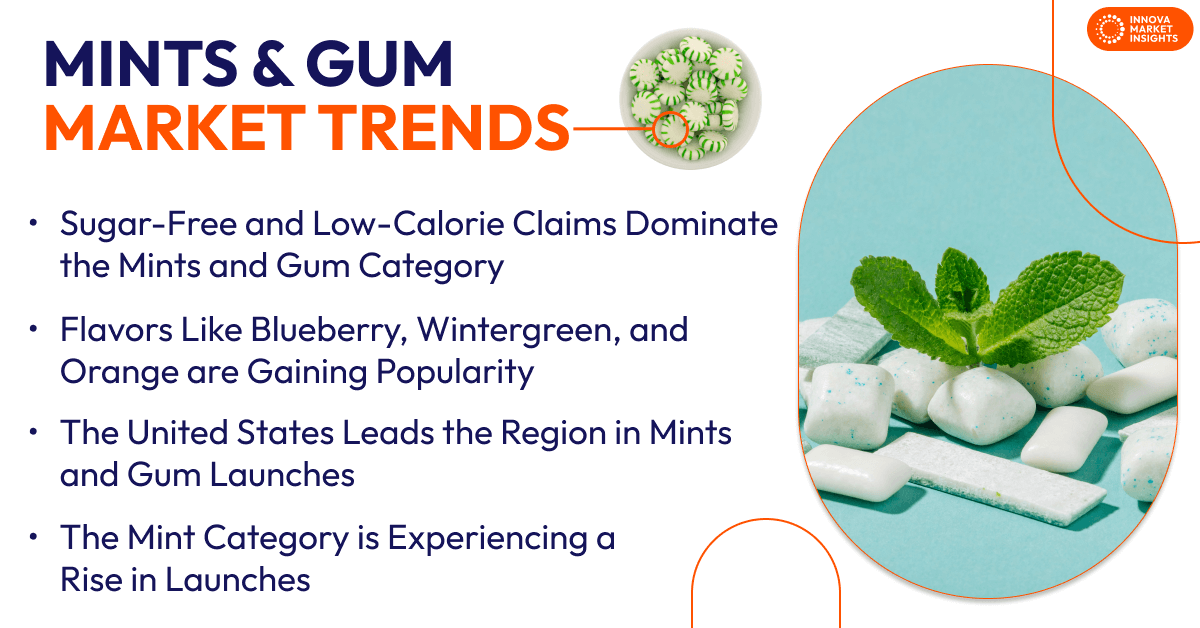 Mints and Gum Market in the US and Canada. Mints market in the