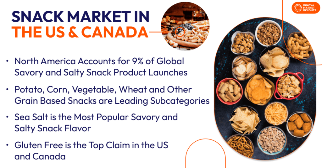 Snack Market in the US and Canada: Salty and Savory Treats.