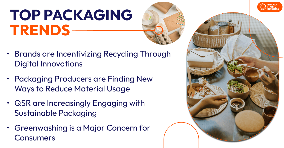 Packaging Trends: Global Market Overview. Consumer interest in