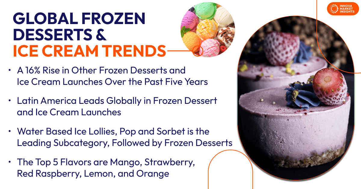 Global frozen desserts and Ice cream trends. Consumer trends in