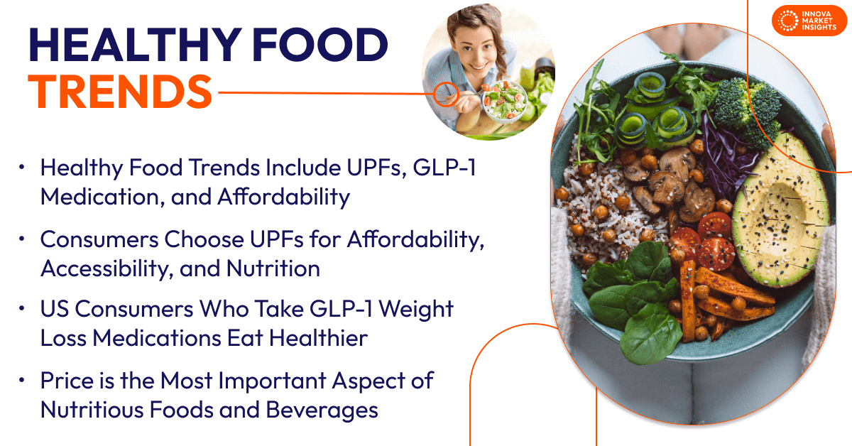 Healthy Food Trends in the US. Consumer trends research shows