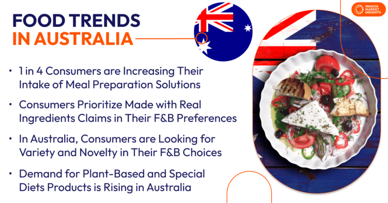Food trends in Australia, consumer insights and preferences. Food