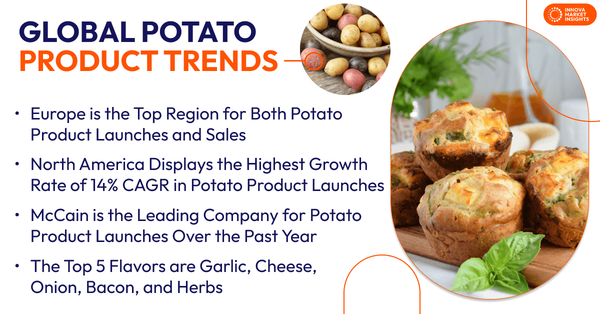 Global potato product trends. Potato market trends research show