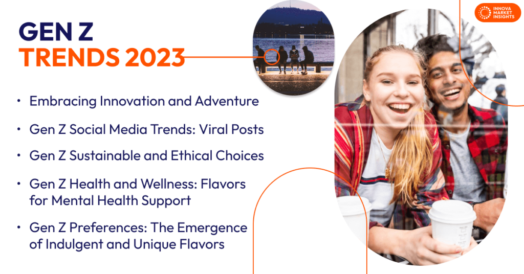 Gen Z Trends 2023,Embracing Innovation & Adventure. Generation