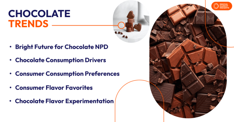 Chocolate Trends: Global Market Overview. Confectionery market