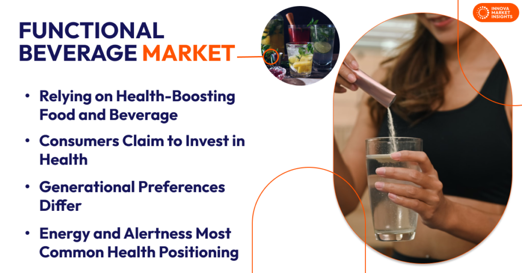 Functional Beverage Market: Health-Boosting Delights. From Gen Z