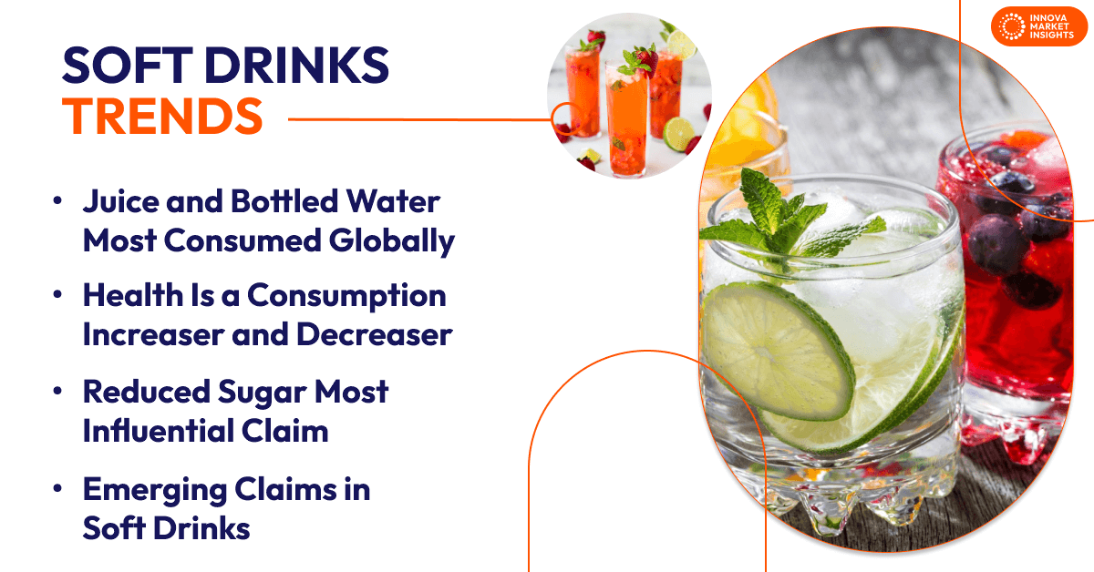 Soft Drinks Trends. Key consumption trends for soft drinks such as