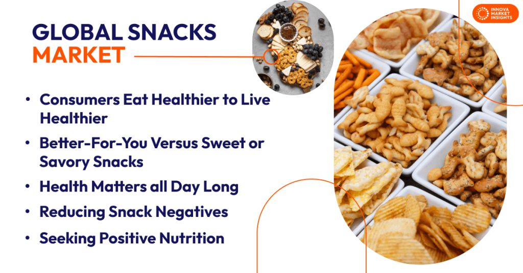 Snacks Market: Better-For-You Snacks vs. Savory Snacks. Snacking