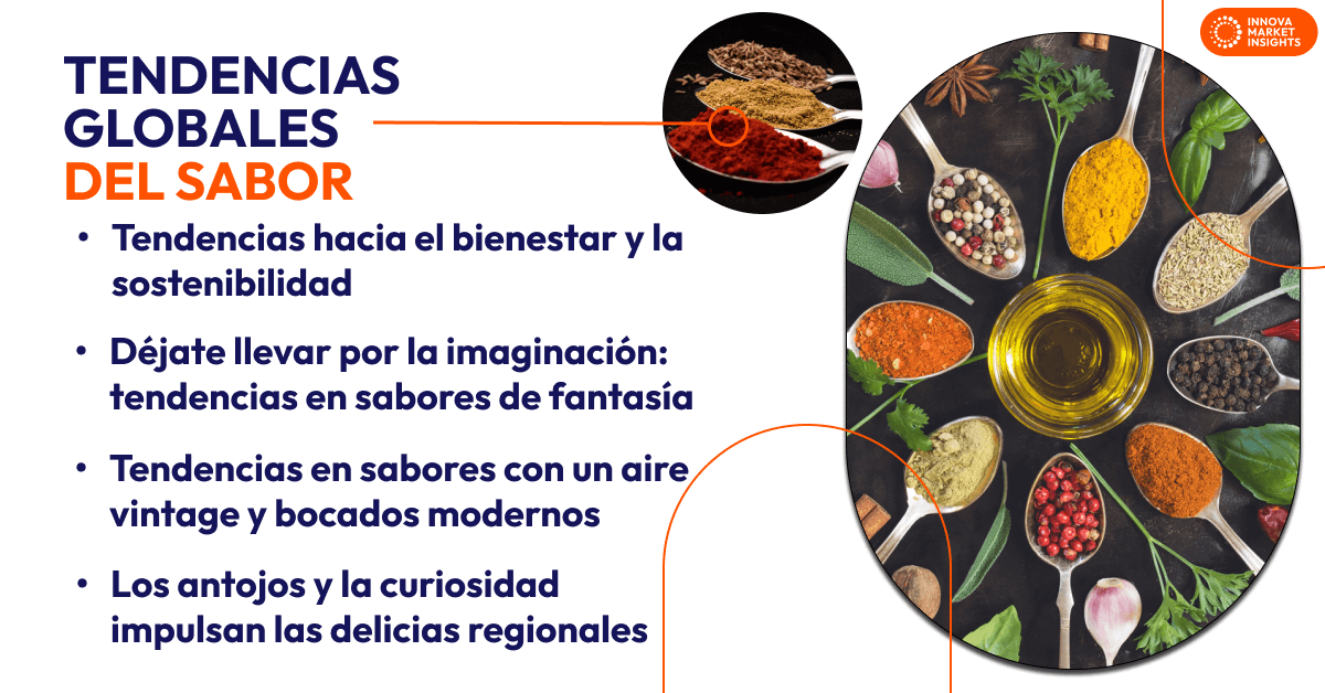Las Tendencias Globales de Sabores para 2024 entusiasmarán a consumidores y