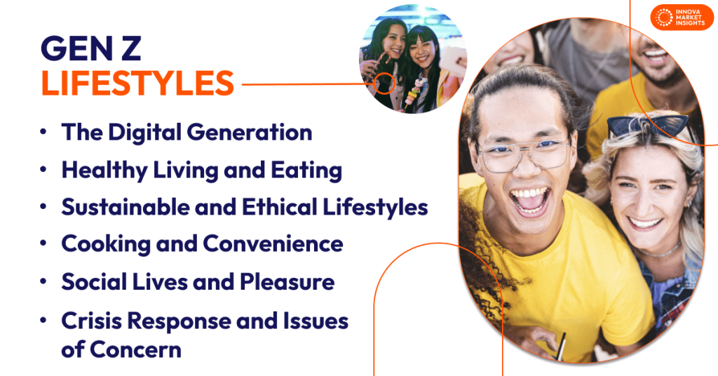 Gen Z Lifestyles and Attitudes in the US & Canada. Generation Z