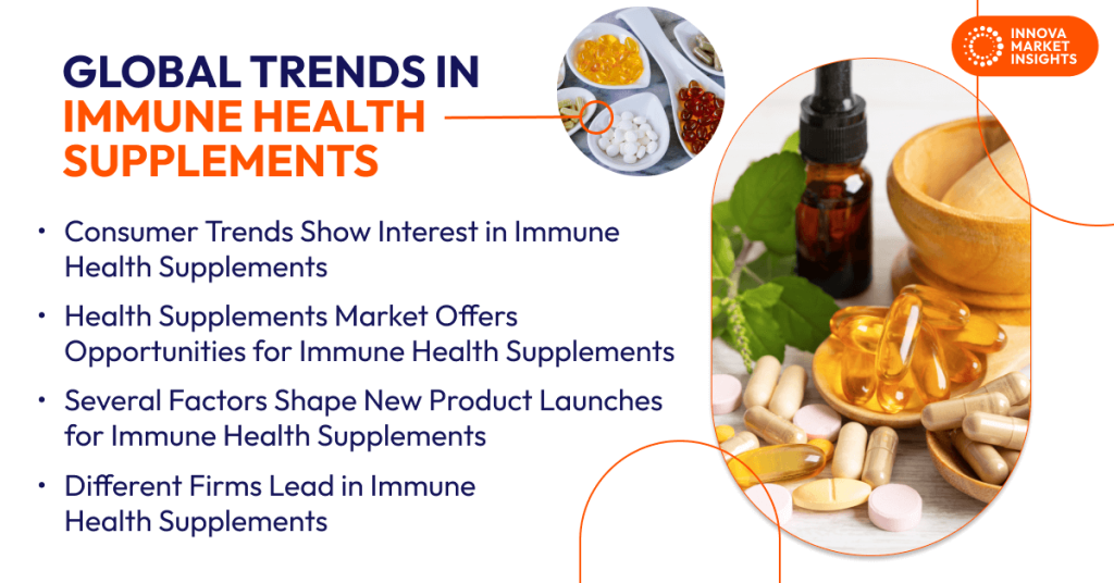 Global Trends in Immune Health Supplements. Market trends for