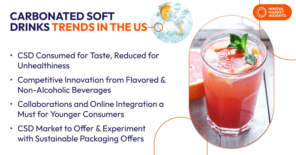 Carbonated Soft Drinks Trends in the US. As soft drink market trend