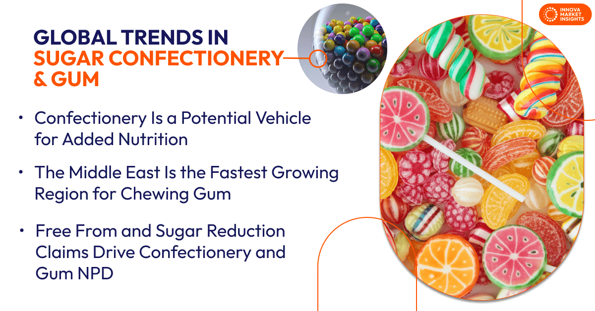Global Trends in Sugar Confectionery & Gum