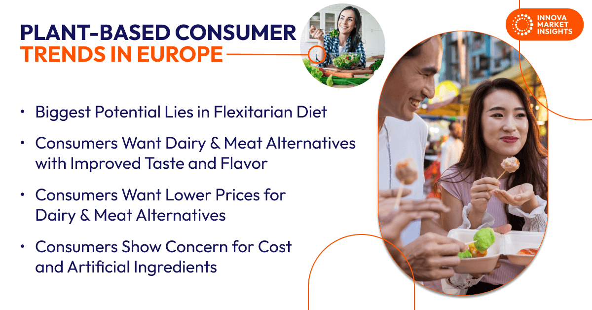 Plant-Based consumer trends in Europe. Two in five consumers in