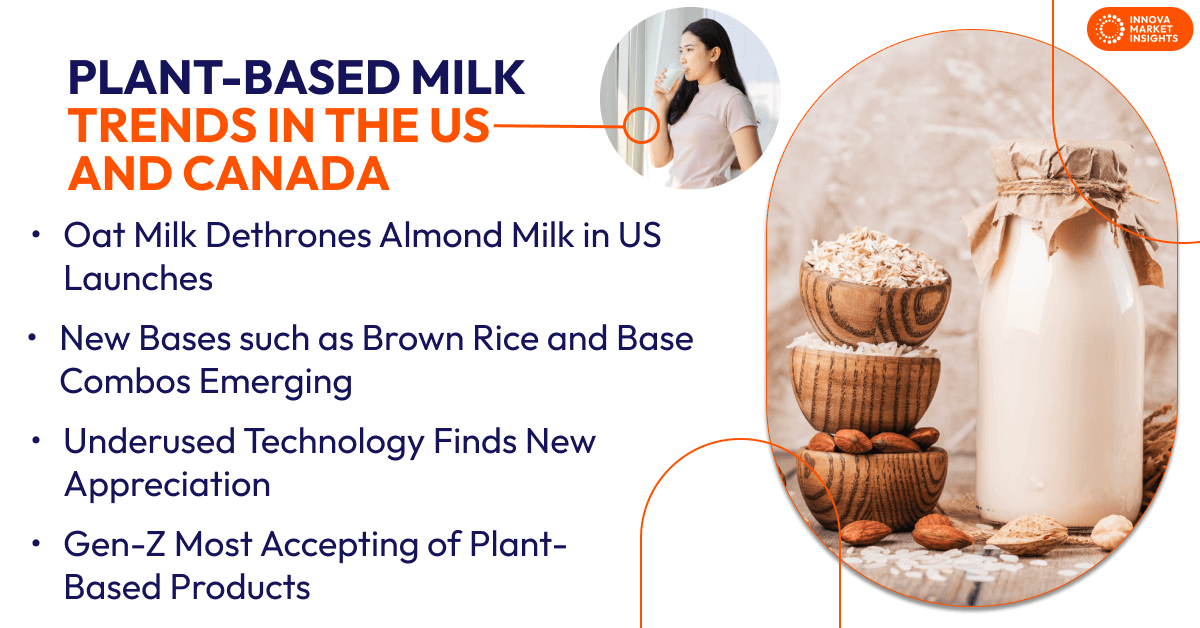 Plant-Based milk trends in the US and Canada. Dairy alternative