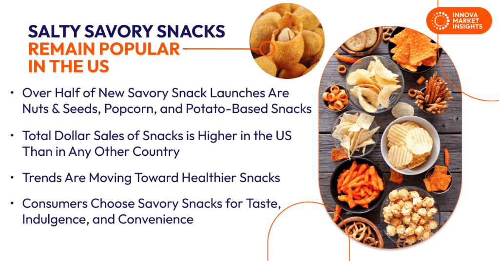 Salty savory snacks trends in the US. Salty snack trends include