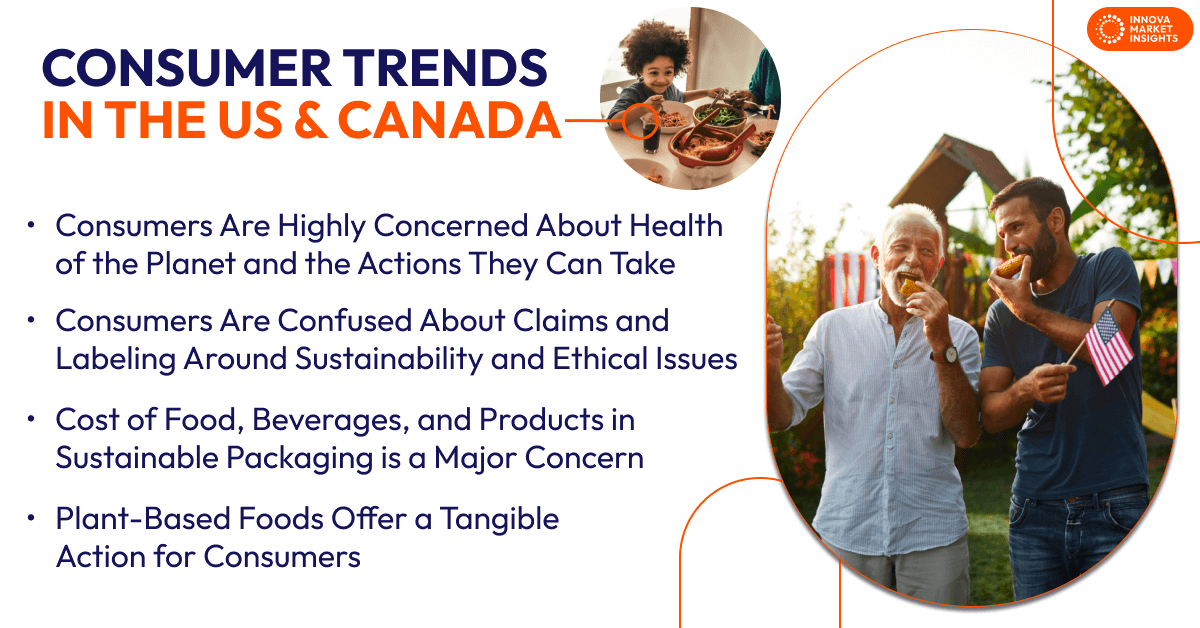 Consumer trends in the US and Canada. Consumer behavior in