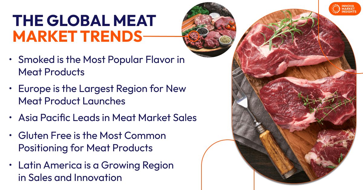The global meat market. See how the current meat market trend