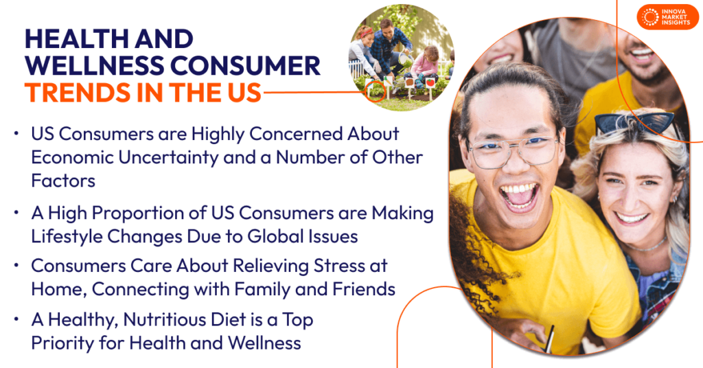Health and wellness consumer Trends in the US. US Consumer