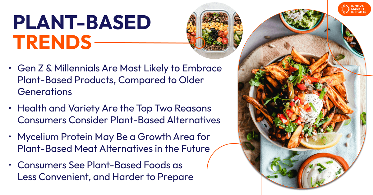 Plant-Based Trends: #4 Top Global Trends for 2024. Market insight