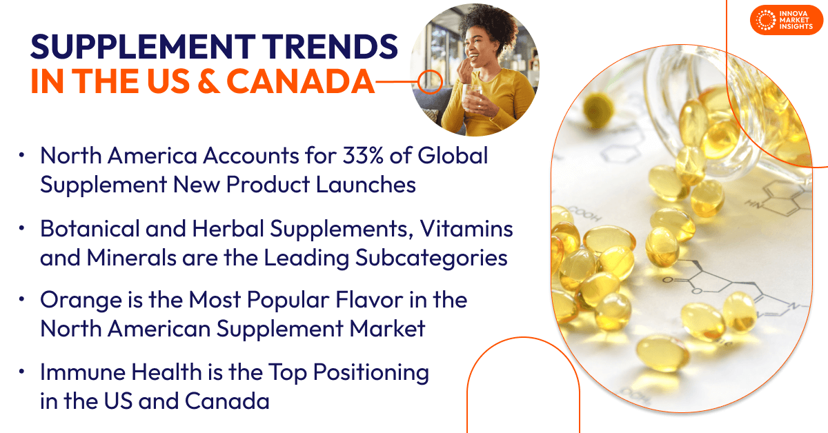 Supplement trends in the US and Canada. Consumers are preferring