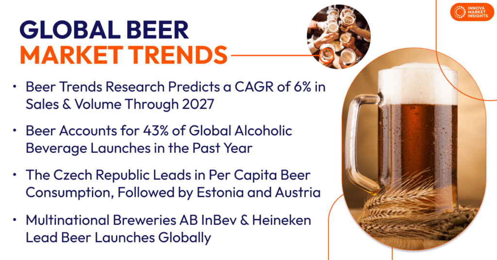 Global beer trends. Beer market trends indicate that the industry