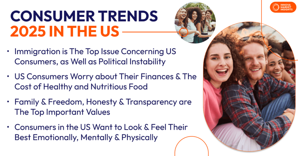 Consumer trends 2025 in the US. Several lifestyle shifts impact US