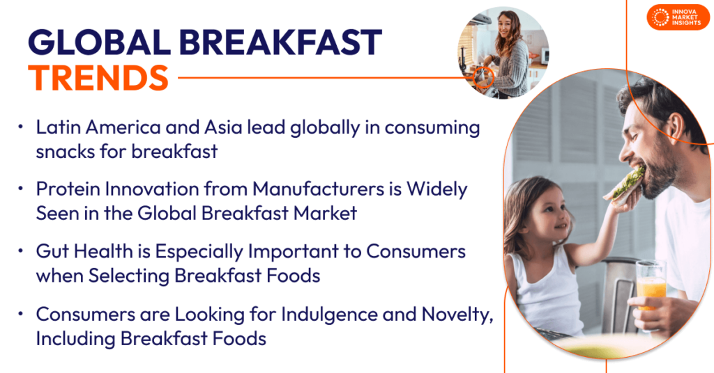 Global breakfast trends. Consumer trends research shows that market