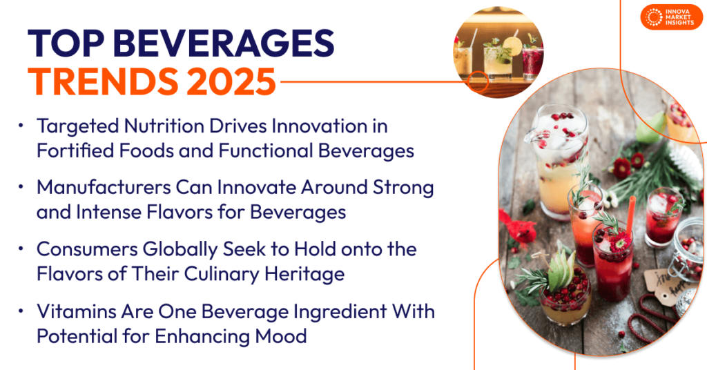 Top beverages trends 2025, global market overview. Consumers