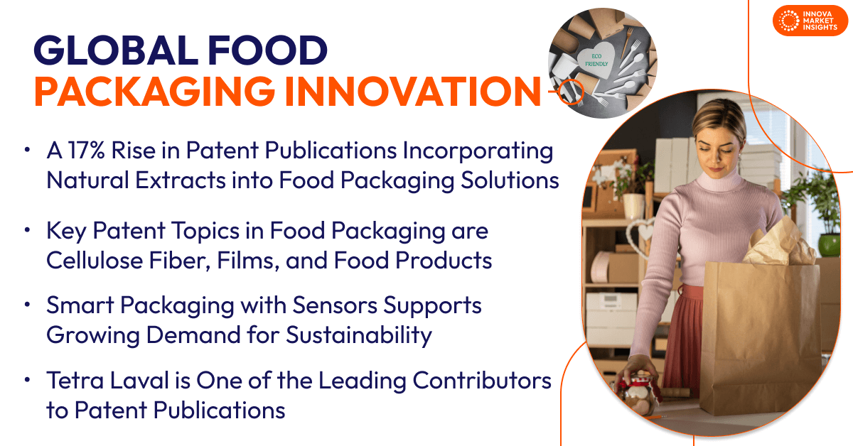 Food packaging innovation is a key driver in recent patent activity