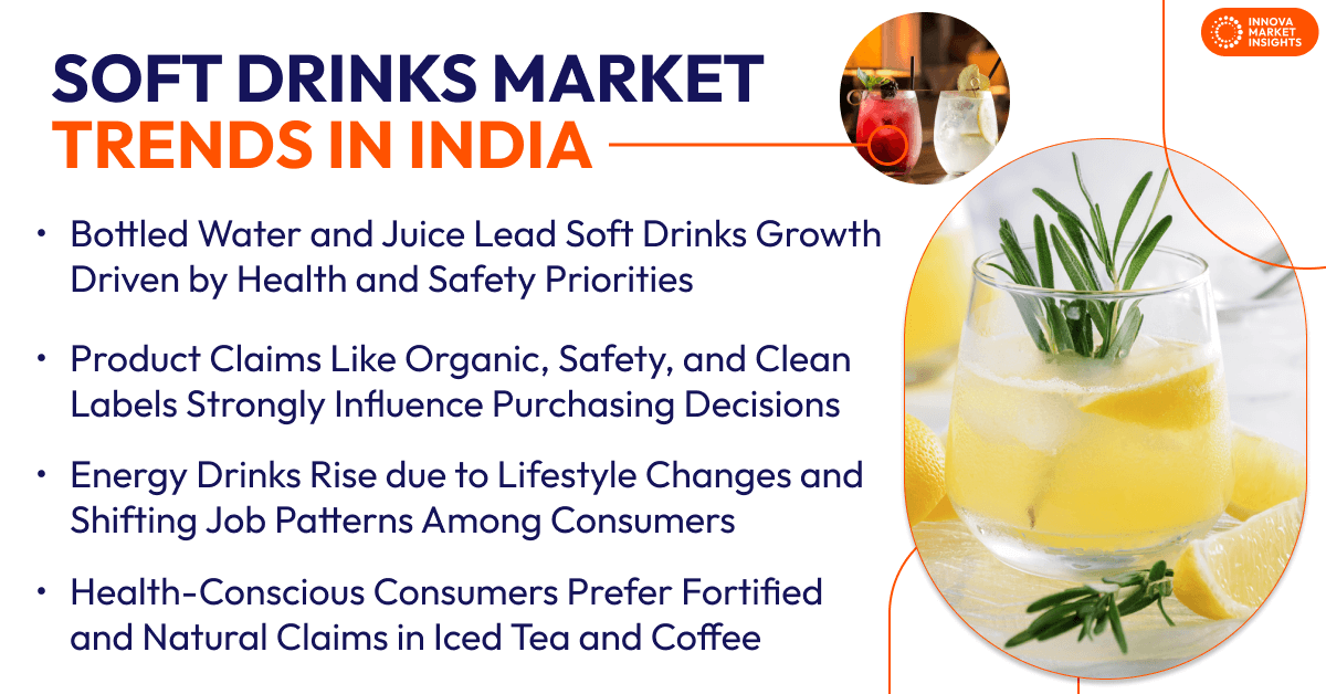Soft drinks trends in India. Consumers seeking products that boost