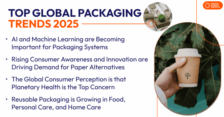Top global packaging trends 2025, consumer insights and