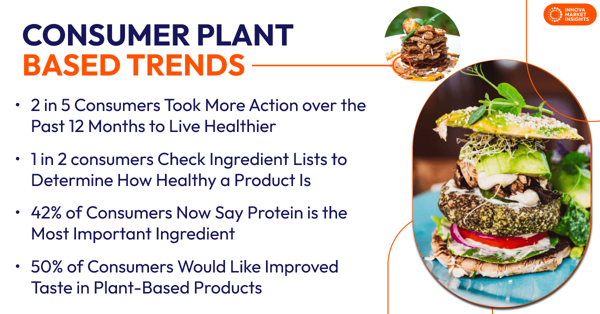 Consumer plant - based trends. Supporting gut health aligns with