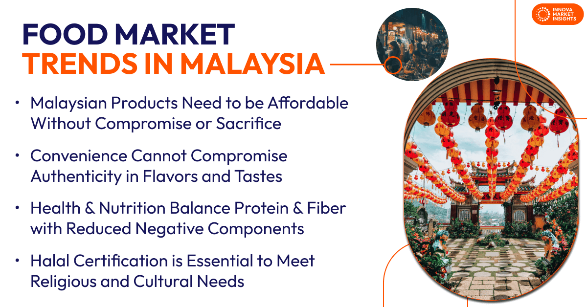 Food trends in Malaysia, consumer insights and preferences