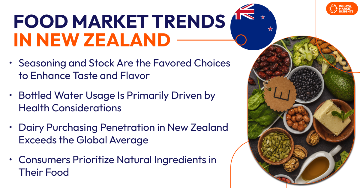 Food trends in New Zealand, consumer insights and preferences.